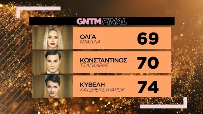 GNTM 4 - Tελικός: Αυτή είναι το μεγάλο φαβορί - Τι ψηφίζει το Twitter | People & Style Ειδήσεις